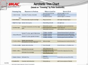 IMAC – Aerobatic Trim Chart | WRCS